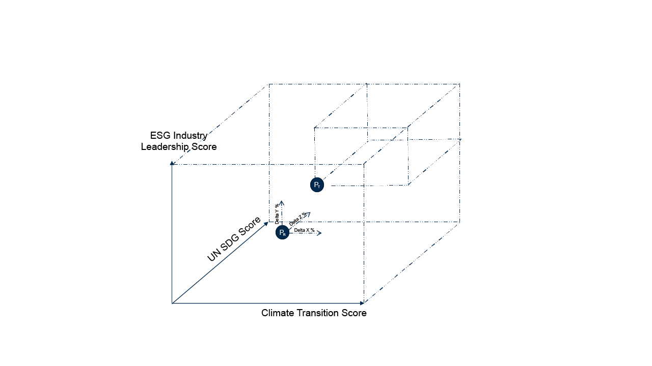Vårt hållbarhetsarbete